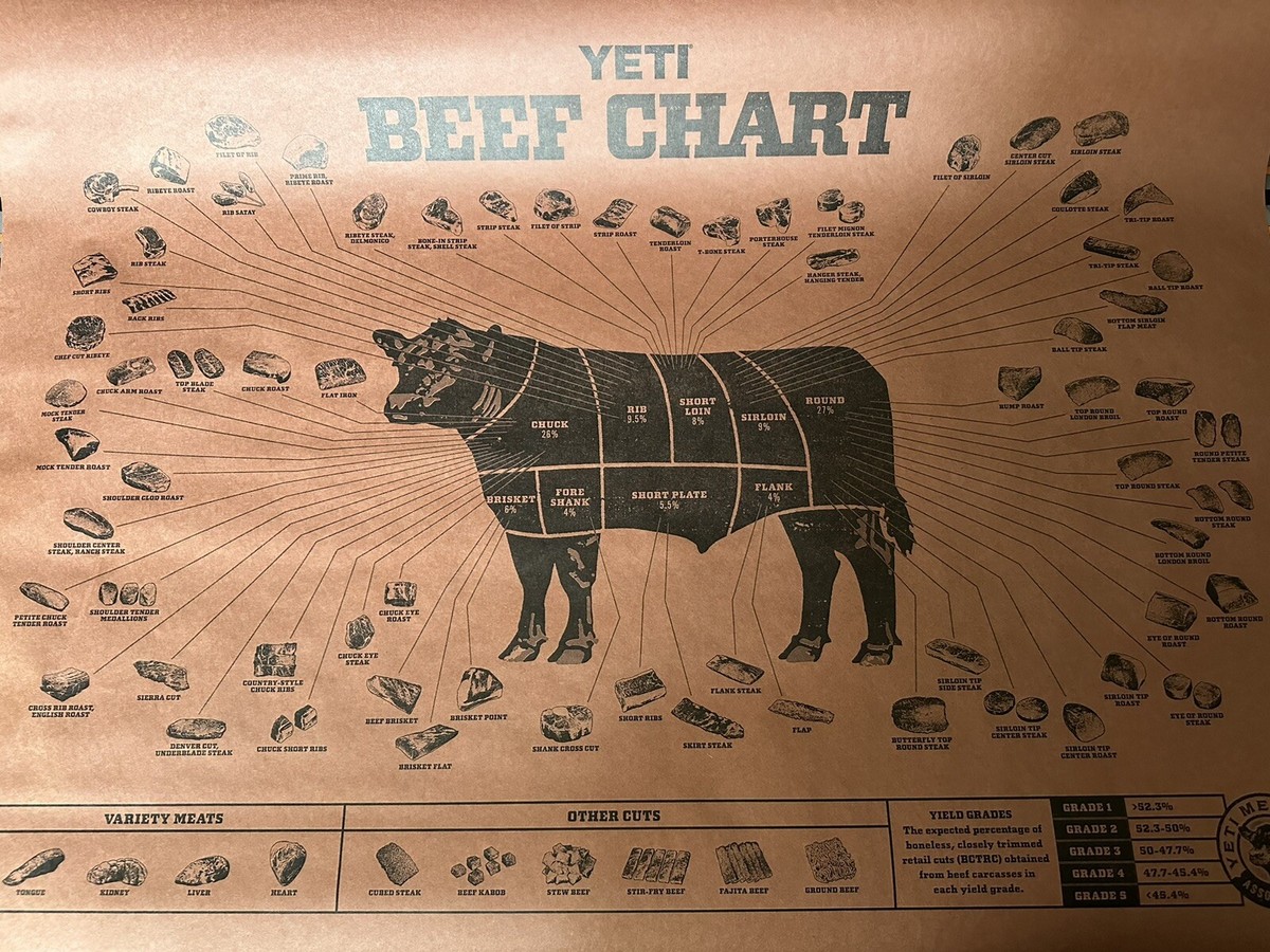 Beef Chart Tattoos