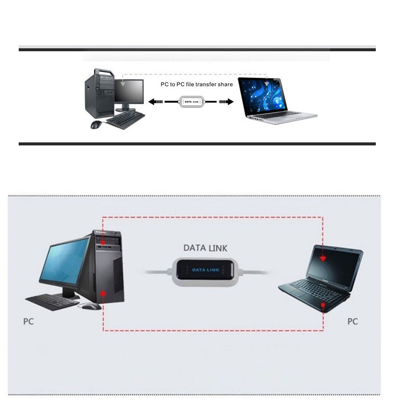 USB to USB Direct File Transfer Sync Data Link Cable Windows Computer ...