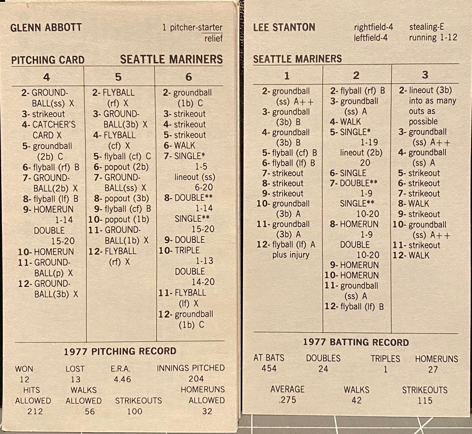 1977 SEATTLE MARINERS, STRAT-O-MATIC Baseball, ORIGINAL, VG to NM, 25 ...