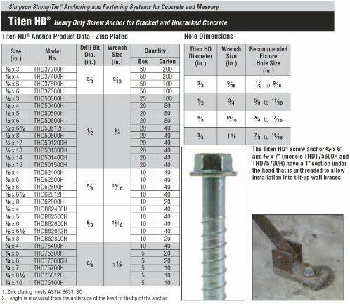 Simpson Strong-Tie THD50600H - Titen Head 1/2 x 6 Mechanical Anchor 80 ...