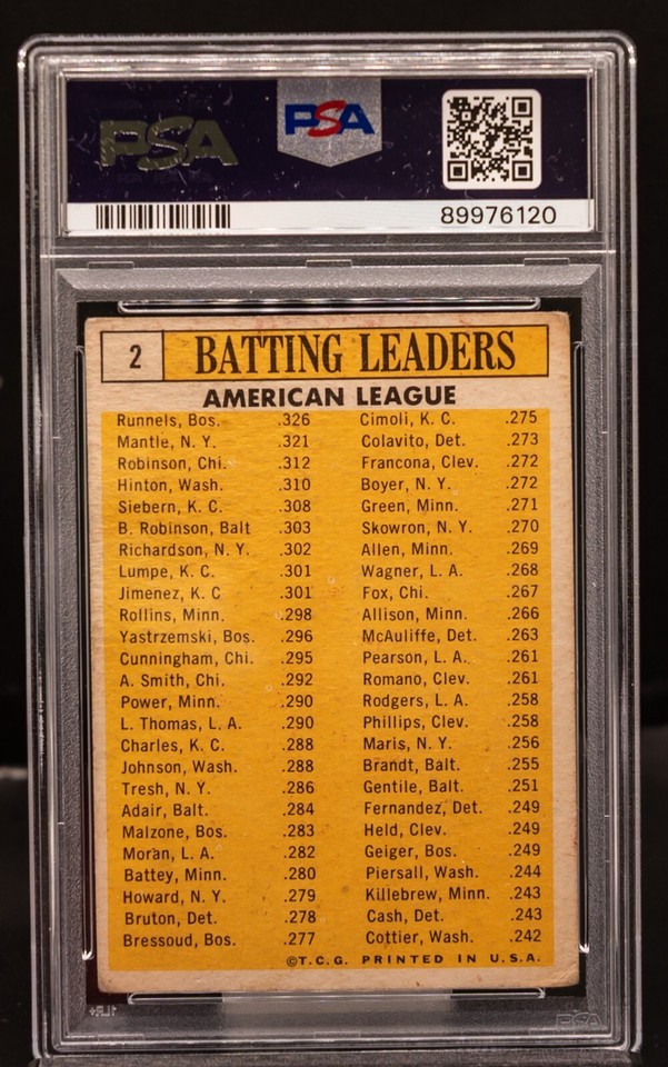 Mantle Robinson Hinton Siebern 1963 Topps Baseball #9 AL Batting ...