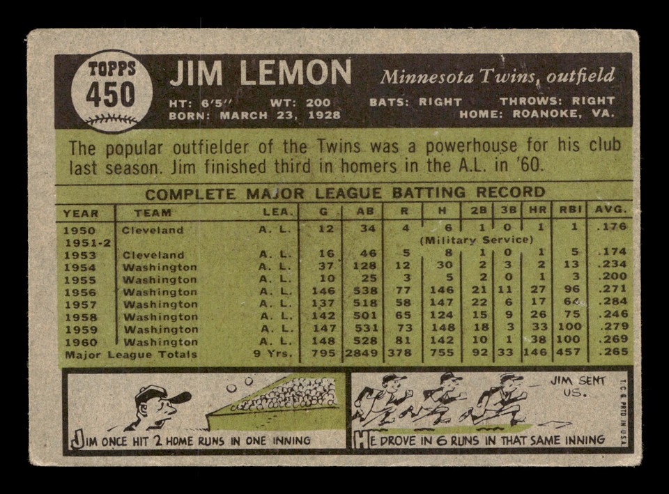 Jim Lemon 1961 Topps #450 Minnesota Twins GD-VG | eBay