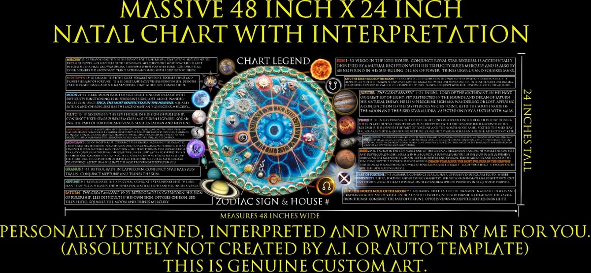 Natal Charts Astrology Personal Wall