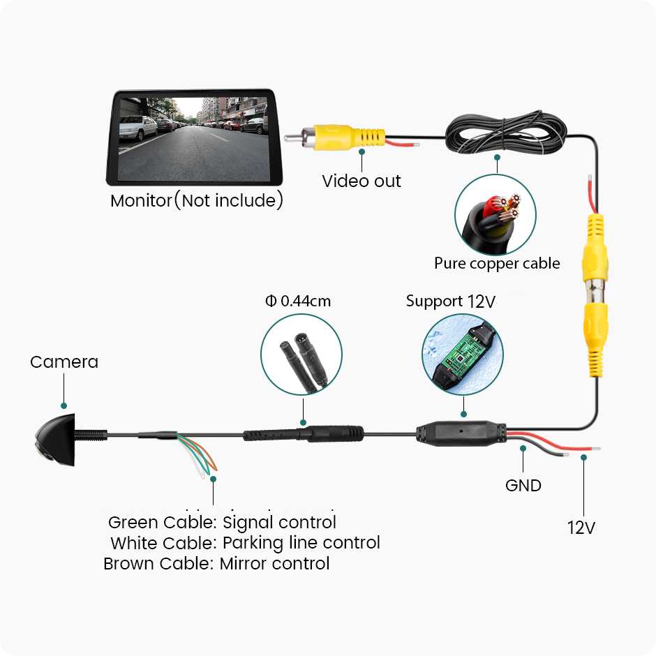 CVBS Car Rear View Backup Parking Reverse Camera Back HD Vision ...