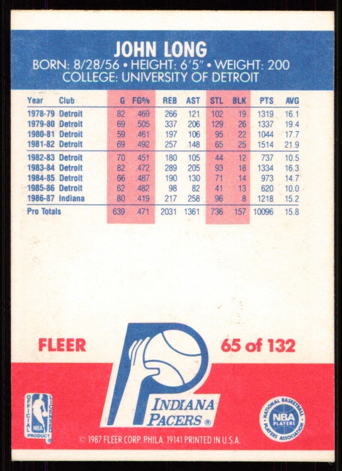 1987-88 Fleer John Long Indiana Pacers #65 | eBay