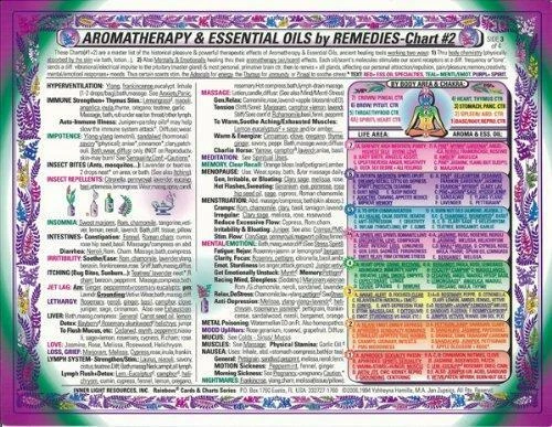 Aromatherapy Oils Chart