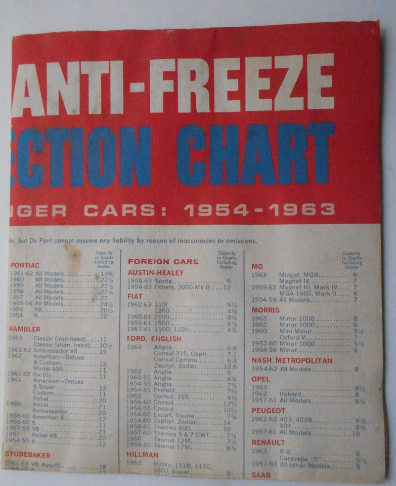NOS Vintage DuPont Zerex Zerone Anti Freeze Chart 50s up to 1963 | eBay