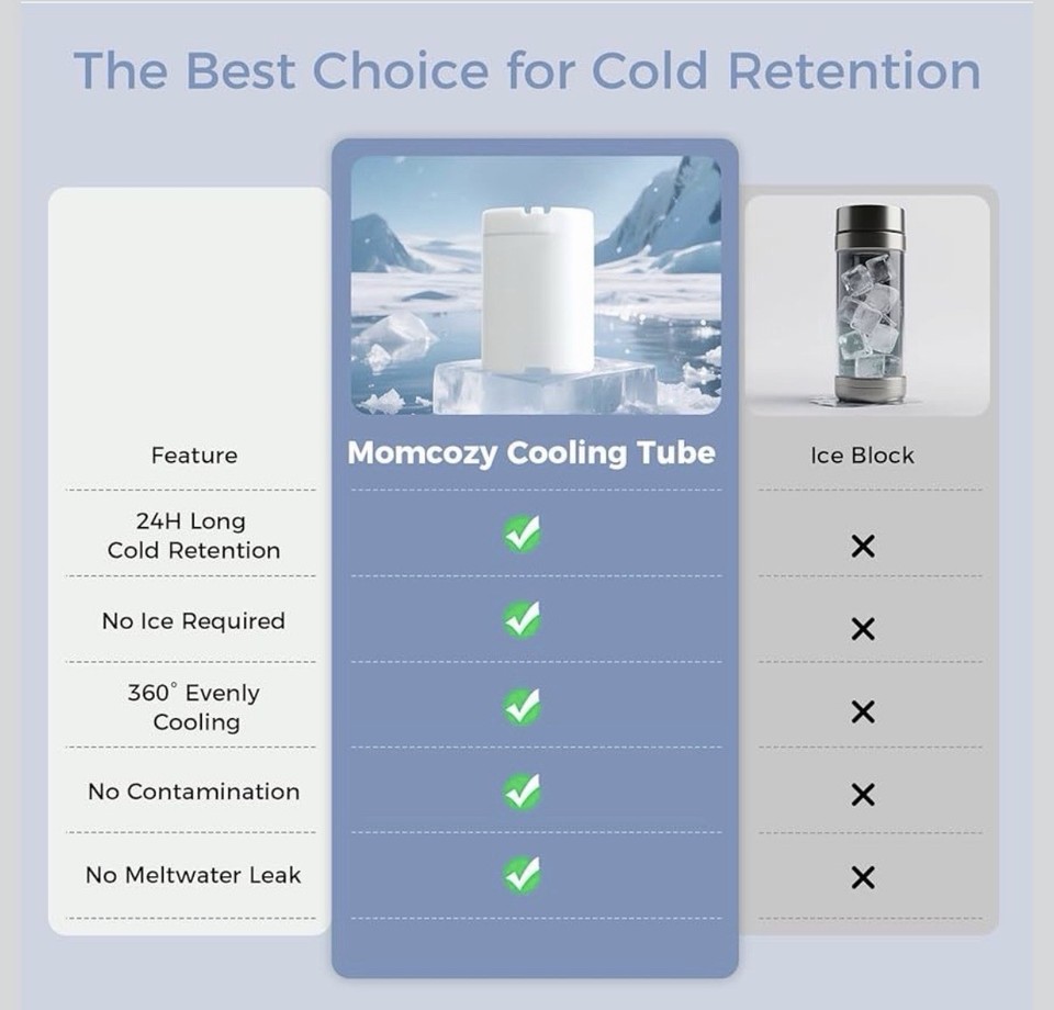 Momcozy 22oz Portable Breast Milk Cooler, 360° Total Cooling for 24 ...