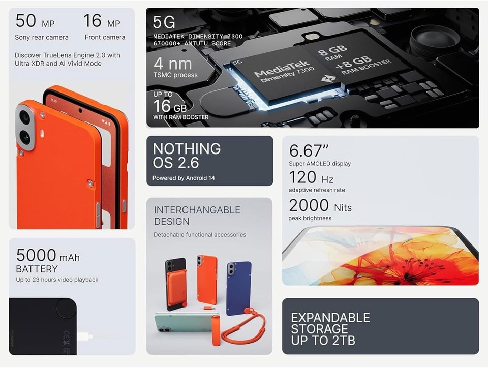 CMF Phone 1 8+256GB Light Green - Unlocked Smartphone w/ 50 MP Camera ...