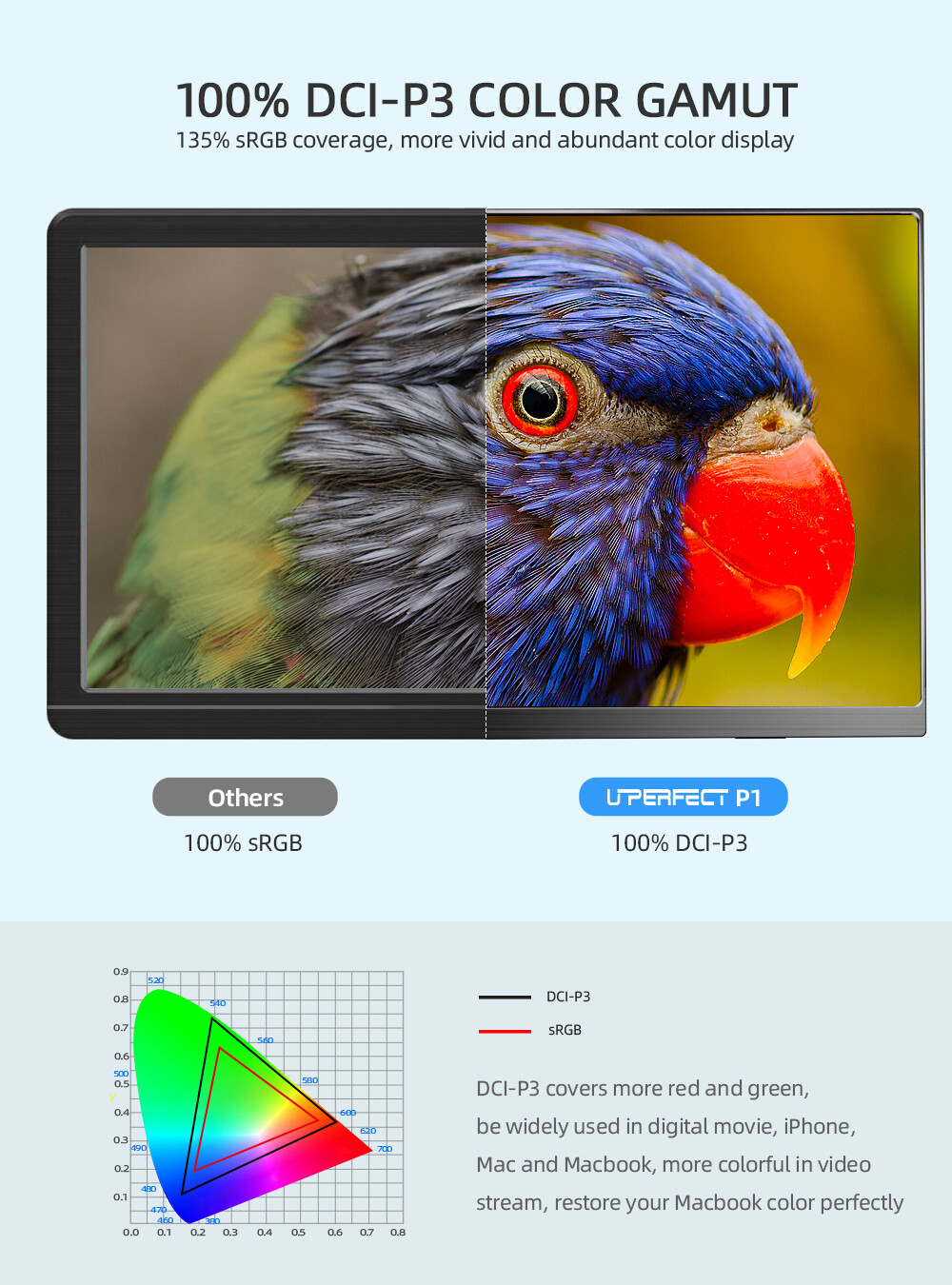 Used | Portable Monitor QLED Gaming Monitor 15.6" 100% DCI-P3 1920*1080 ...