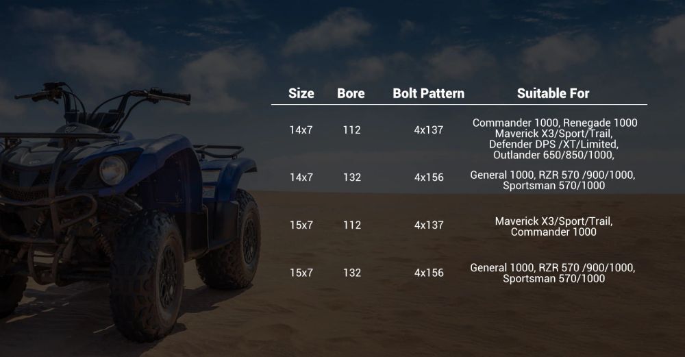 Bullite Blade Wheel 14X7.0 Gun Metal/Black 4/137 5+2 BT081470461021 | eBay