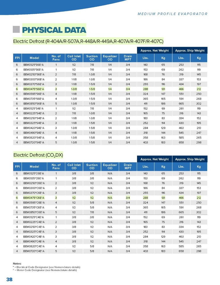 NEW Bohn BEM0475BS6E Walk-In 47,500 BTU Freezer/Cooler Medium Profile ...