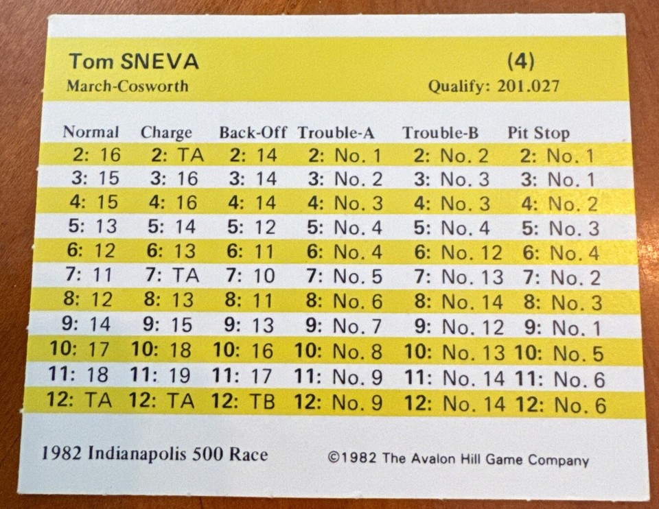 1982 Avalon Hill USAC Indy 500 Board Game Card, Tom Sneva | eBay