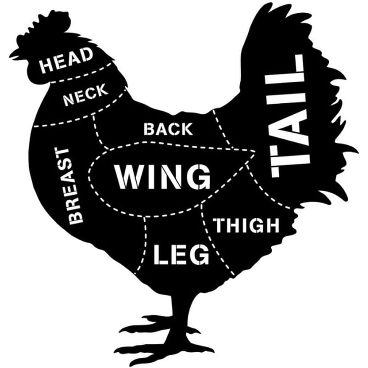 Chicken Meat Cuts Chart