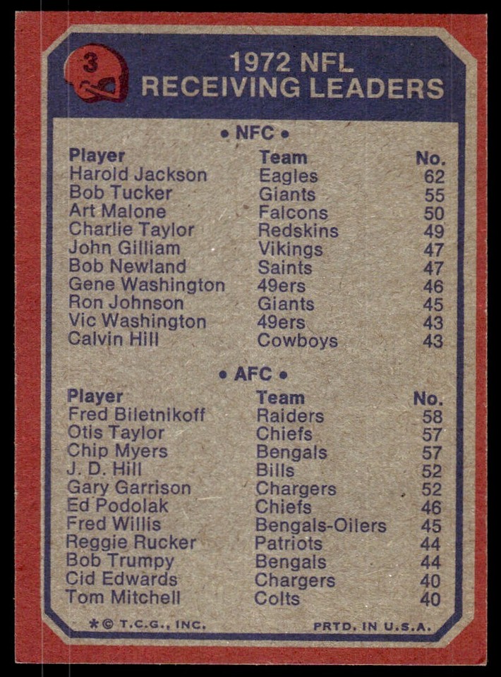 1973 TOPPS HAROLD JACKSON/FRED BILETNIKOFF OAKLAND RAIDERS #3 | eBay