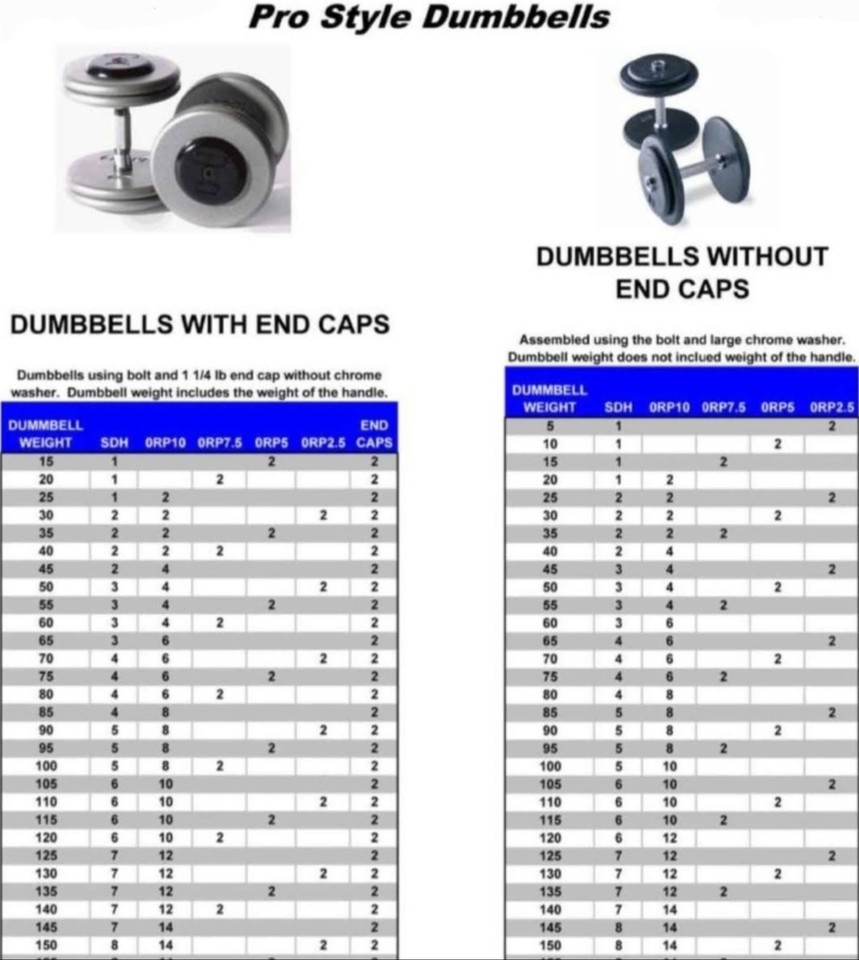 DIY: BUILD PRO IVANKO DUMBBELLS: (8) R-5 LB HAMMERTONE PLATES (PLATES ...