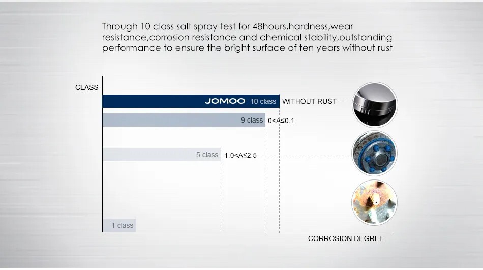 JOMOO ABS Showers Heads Healthy Double Charcoal Filtered High Pressure ...