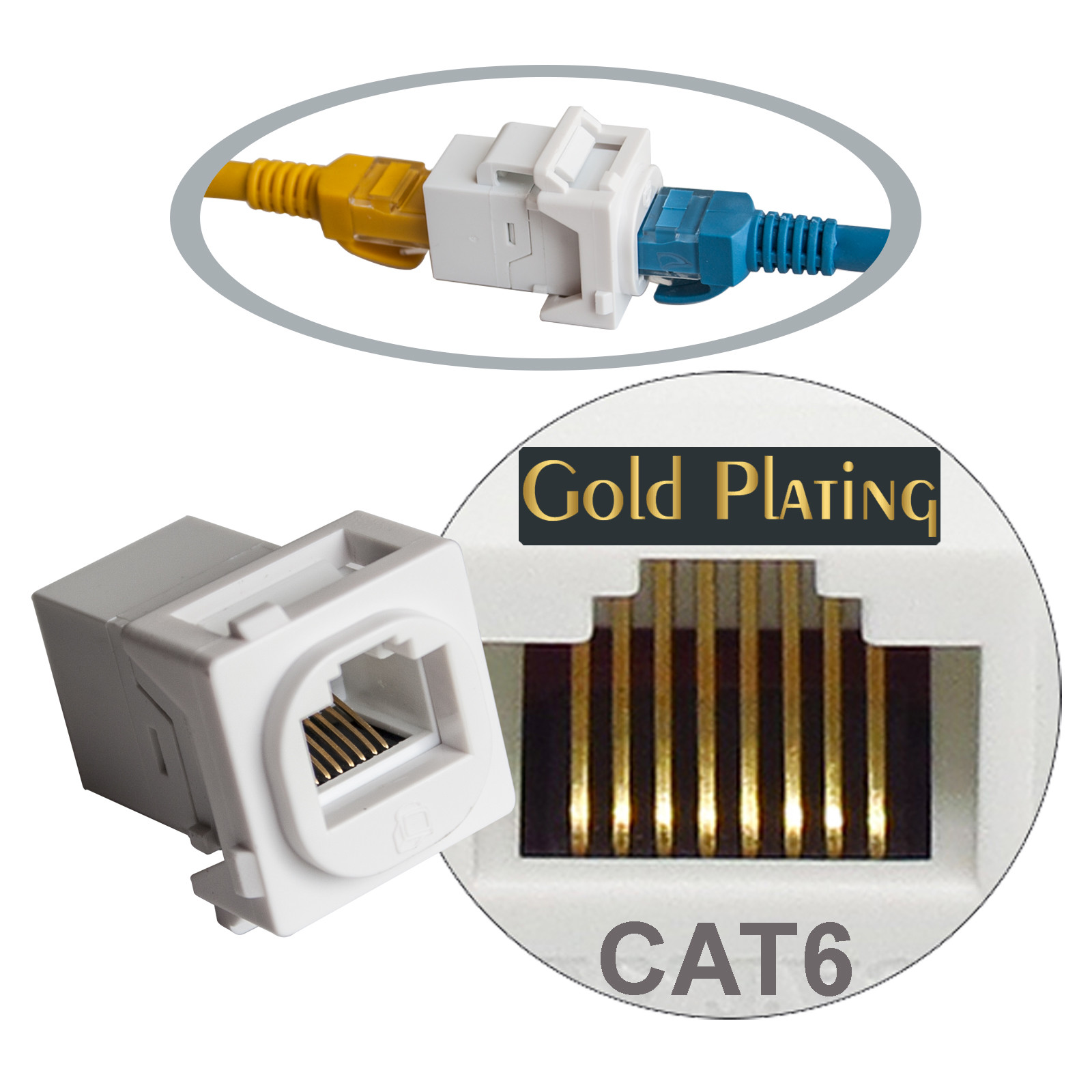 2 Port Gang Cat6 Wall Plate Clipsal Style 2 RJ45 Cat 6 Coupler F/F ...