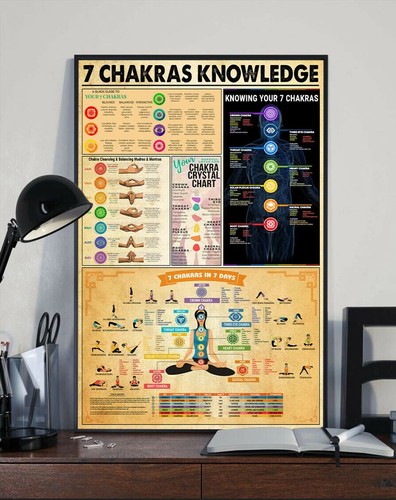 7 Chakras Knowledge Yoga Meditation Home Decor Wall Art Poster | eBay