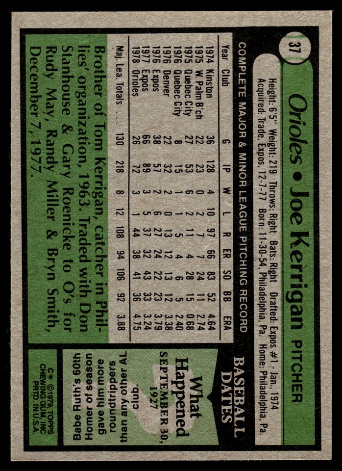 Joe Kerrigan 1979 Topps Card #37 | eBay