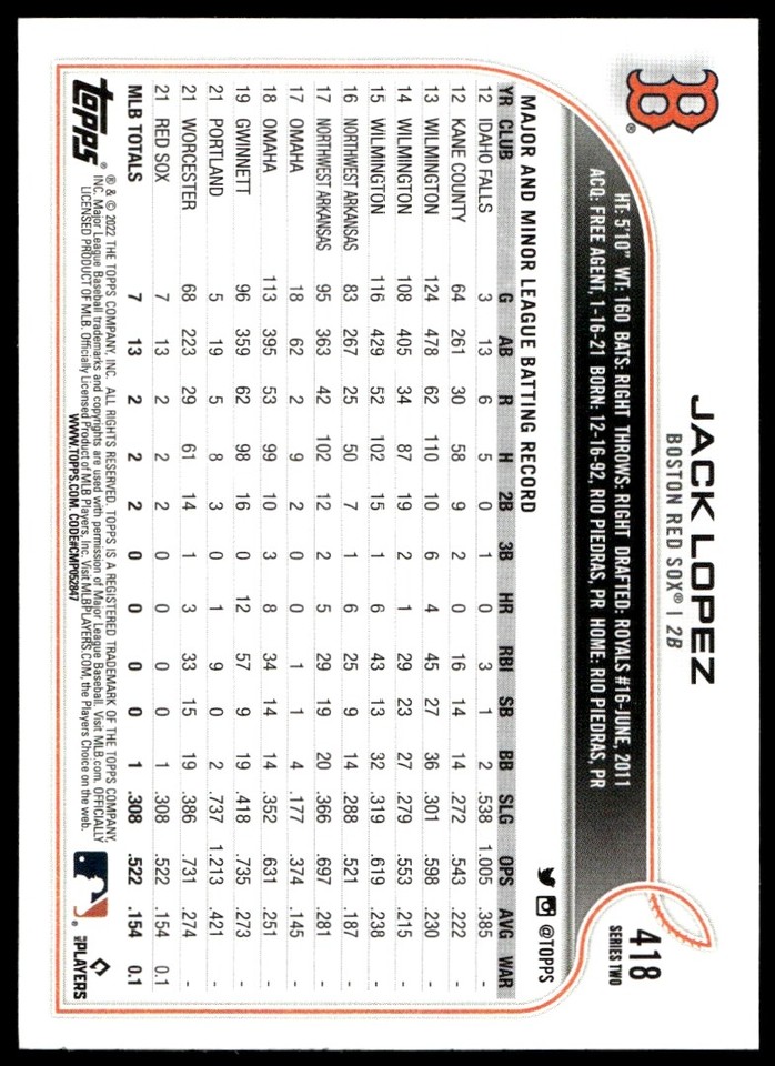 2022 Topps #418 Jack Lopez Gold NM/MT | eBay