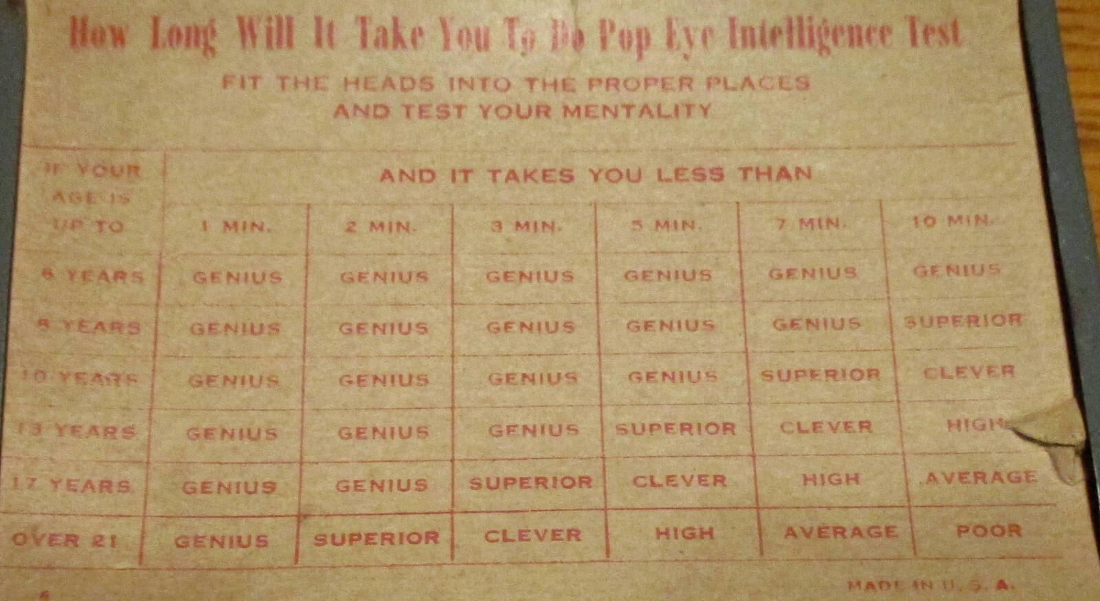 Vintage Popeye Intelligence Test Game W/Result Card W/Olive Oyl + Wimpy ...