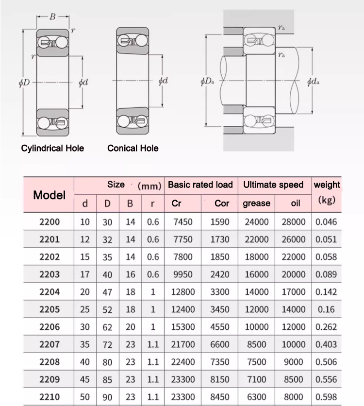 Double Row Self Aligning Ball Bearing 2200 2201 2202/3/4/5/6/7/8/9 2210 ...