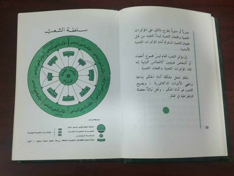 The Green Book 1st Edition By Muammar Gaddafi 1990 الكتاب الاخضر معمر ...