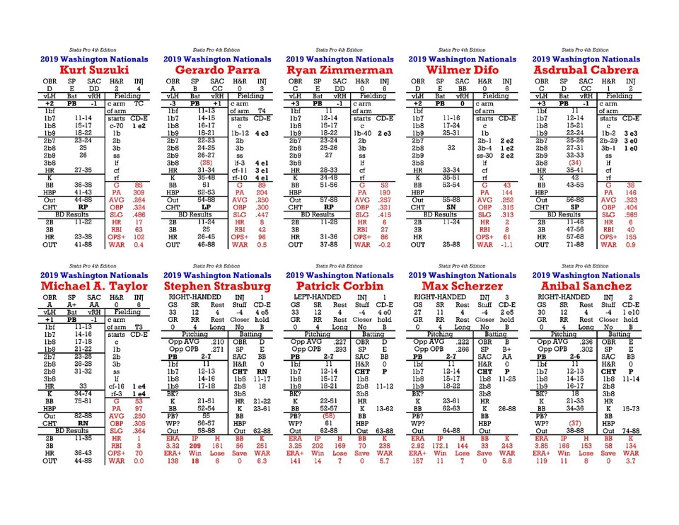 Statis Pro Baseball (More) Great Teams of the 1970s - 2000s Game | eBay