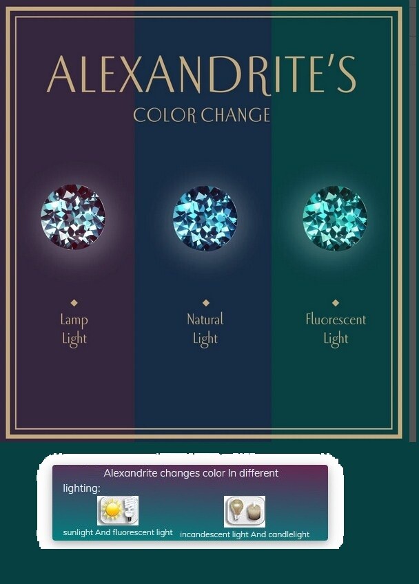 Alexandrite Color Chart