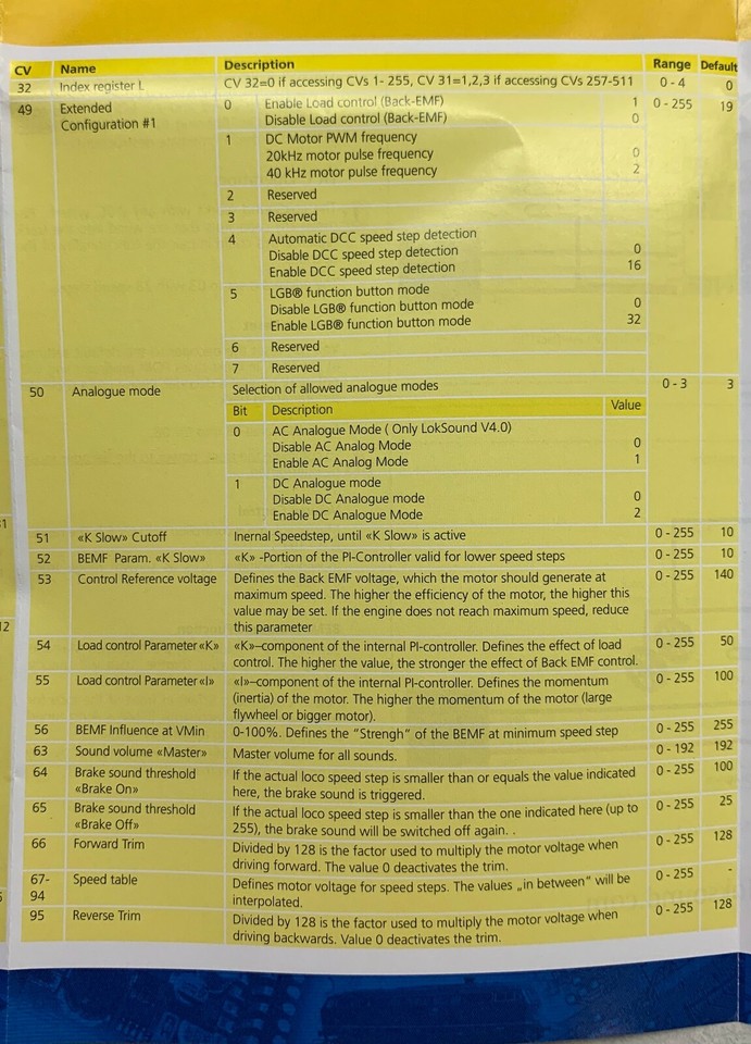 ESU 58821 LokSound 5 DCC Direct Sound Decoder V5 5.0 - Blank - Ready to ...