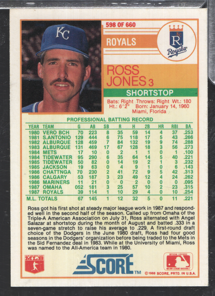Ross Jones Royals Autographed 1988 Score #598 w/COA 012924NPCD143 | eBay