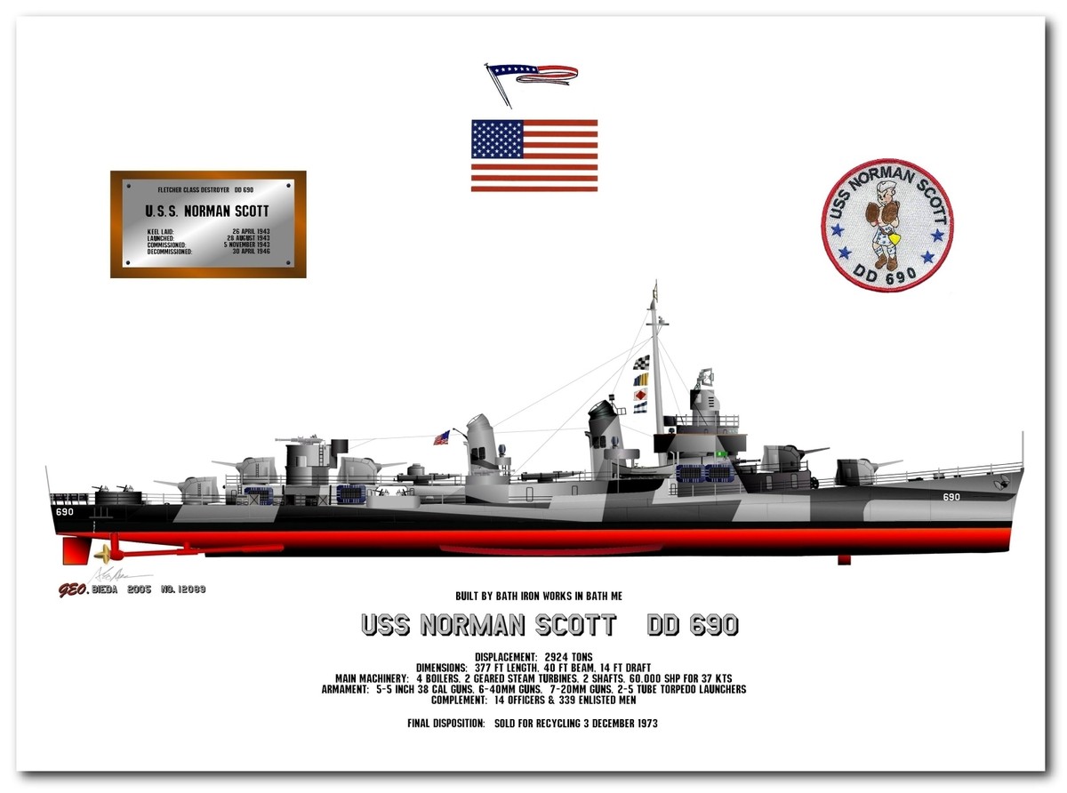 Estado Numerado Del Uss