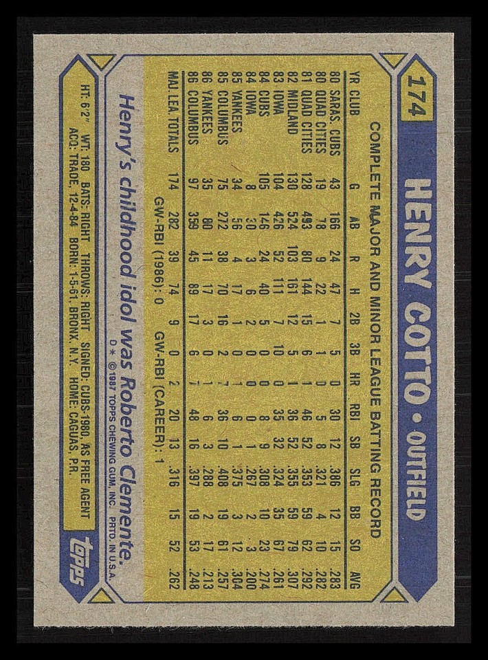 Henry Cotto 1987 Topps #174 New York Yankees | eBay