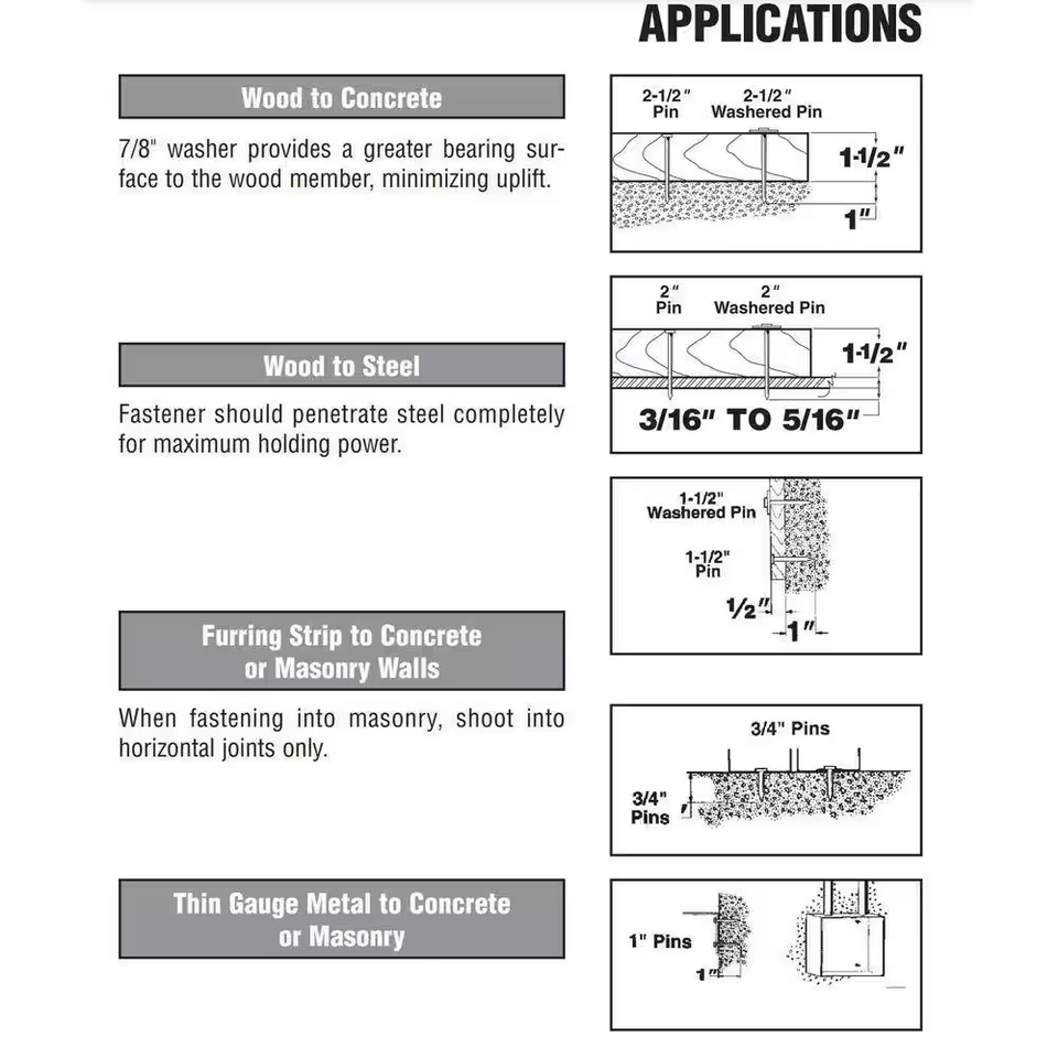 HammerShot 0.22 Caliber Single Shot Tool Powder Actuated Hamer Load ...