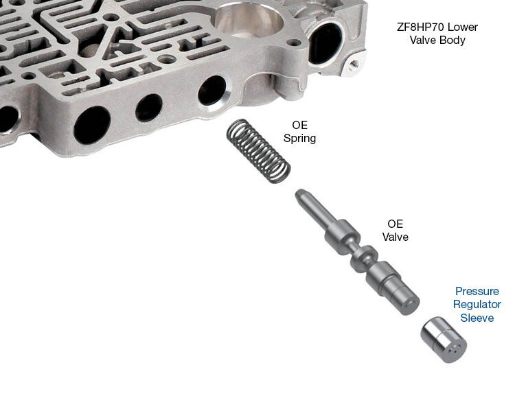 .. Sonnax 845RE, ZF8HP45, ZF8HP55, ZF8HP70 Pressure Regulator Sleeve ...
