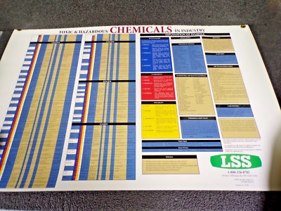 LAB SAFETY SUPPLY Chart,Toxic Hazardous Chemical,24W x 36H (K) | eBay