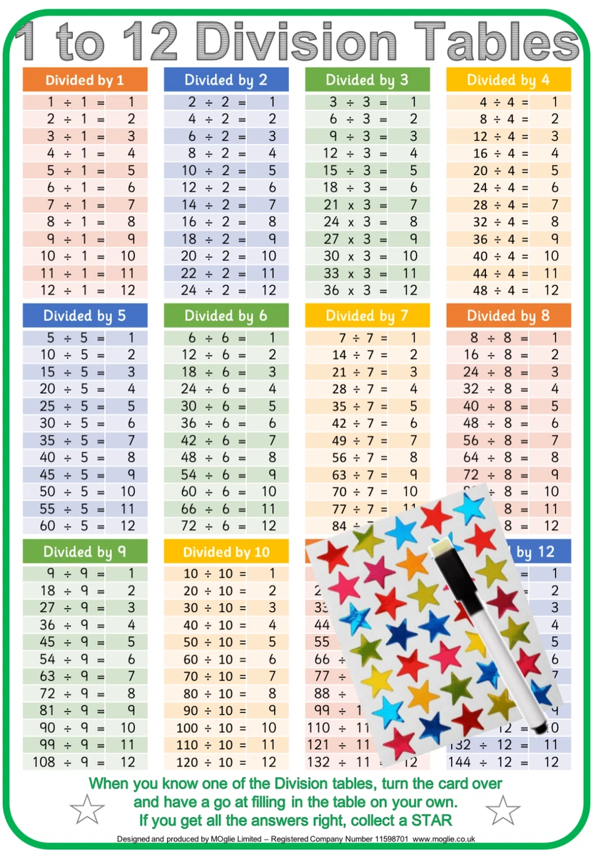 Division Chart 1 12