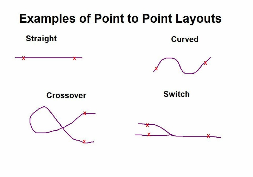 Auto-Reversing system for HO scale Point to Point Layout with 9" end ...