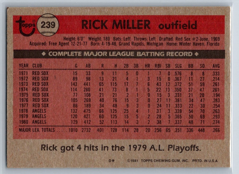1981 Topps #239 Rick Miller California Angels | eBay