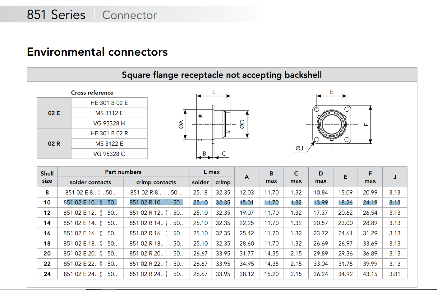 lot of 14 NEW CTI SOU 851-06R10-6P50 military standard MIL-DTL-26482 ...