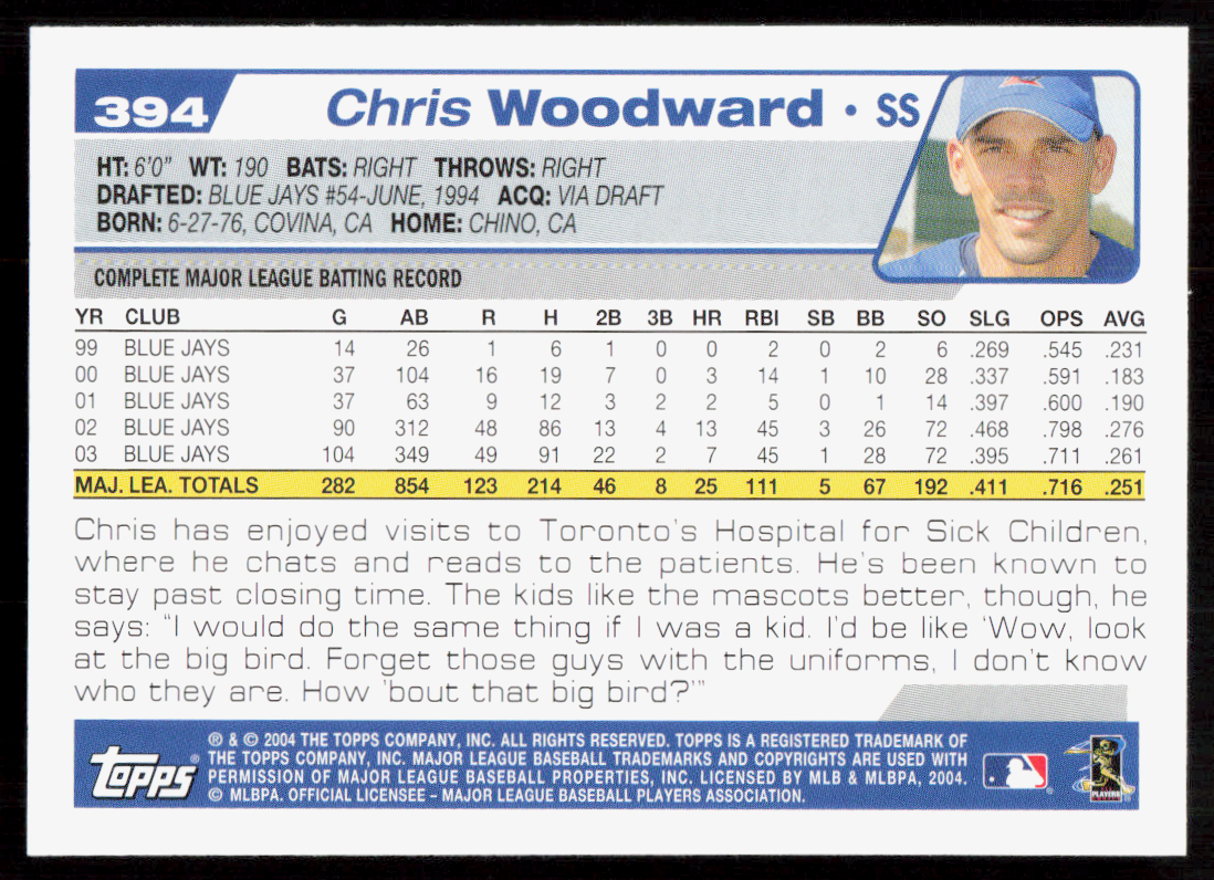 2004+Topps+-+%23394+Chris+Woodward for sale online | eBay