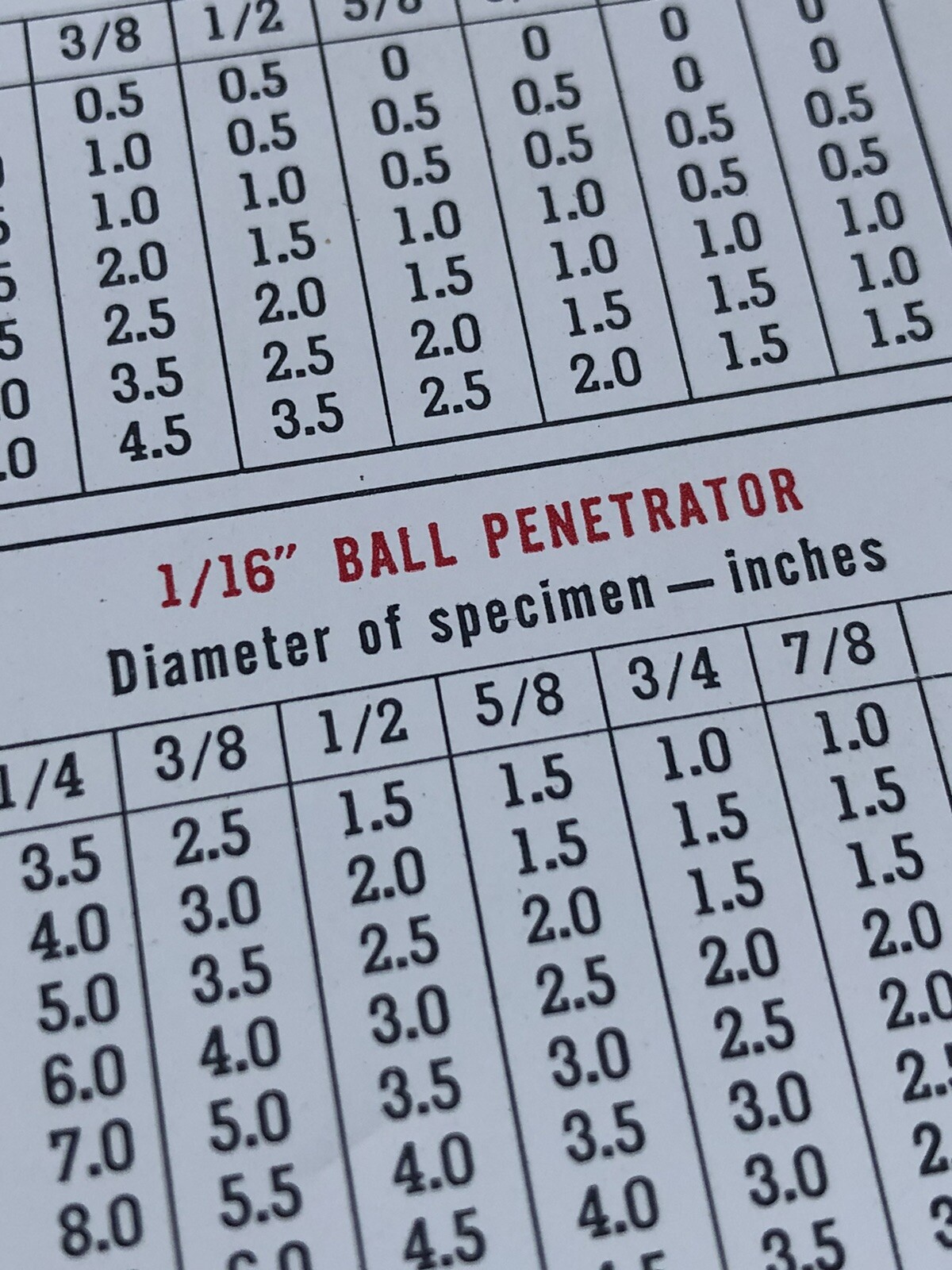 Vintage WILSON Mechanical Instruments Division ROCKWELL Hardness Tester ...