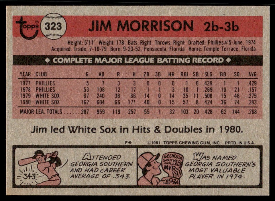 1981 Topps 323 Jim Morrison Chicago White Sox DP Baseball Card | eBay