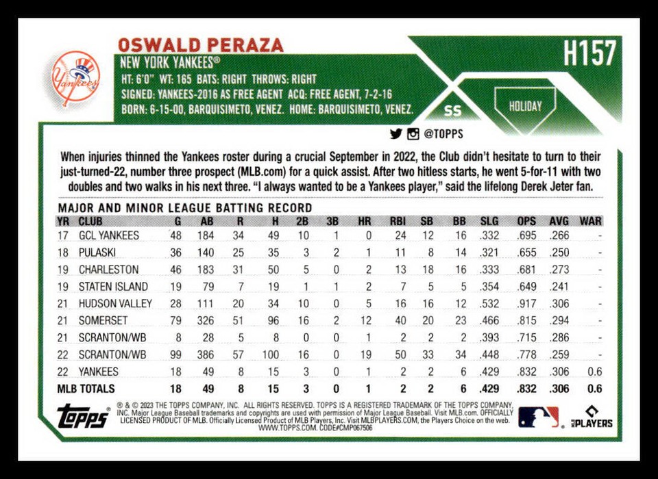 2023 Topps Holiday Oswald Peraza Rookie H157 New York Yankees | eBay