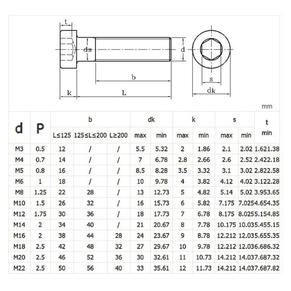 Low Head Socket Cap Screws Allen Key Bolts M4 M5 M6 M8 to M16 High ...