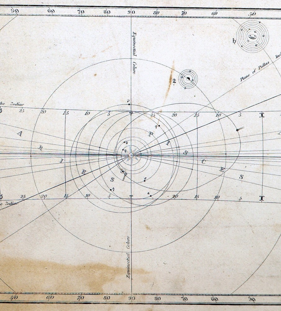 1835 Burritt Map Of The Solar System File:1856 Burritt Huntington