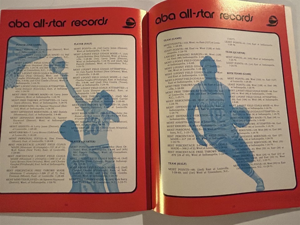 1972 ABA ALL STAR Game PROGRAM Julius Dr J ERVING Mel DANIELS Artis ...