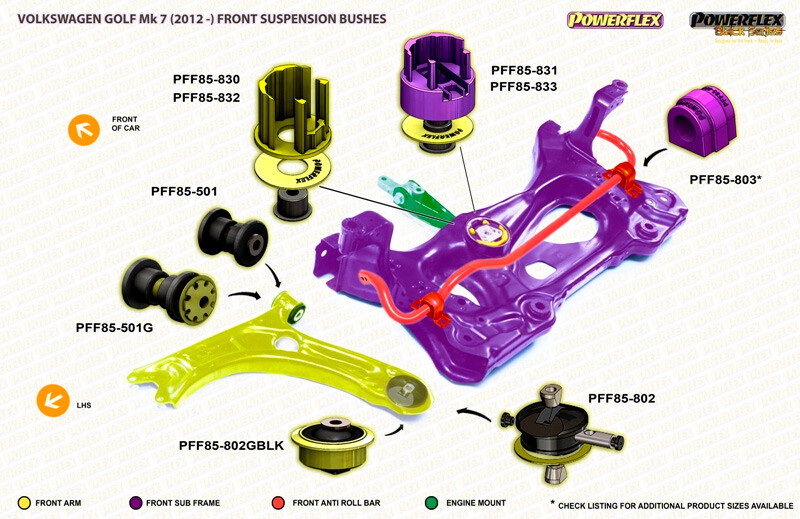 Powerflex Black F.ARB Bushes 21.7mm For Golf 7 2WD M-Link 12on PFF85 ...