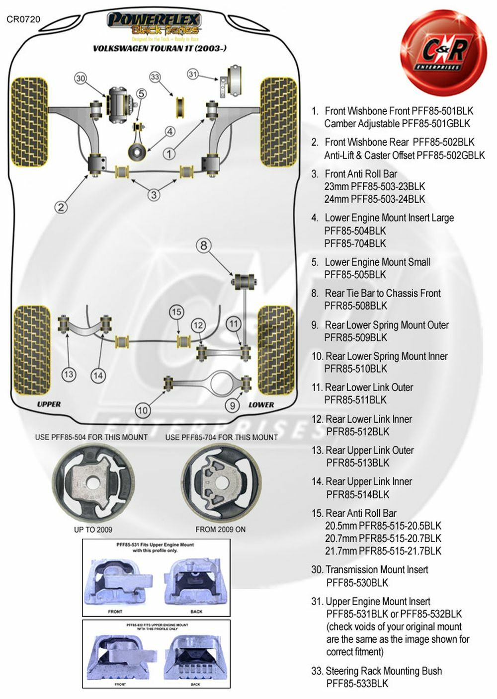 Powerflex Black Rr ARB Bushes 20.7mm For VW Touran (2003-2015) PFR85 ...